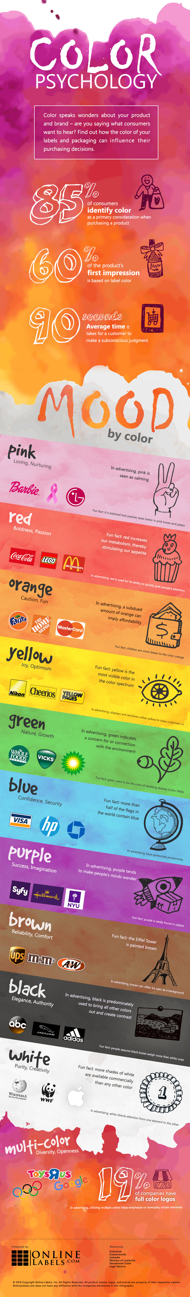 How To Create The Best Labels And Packaging Using Colour Psychology 